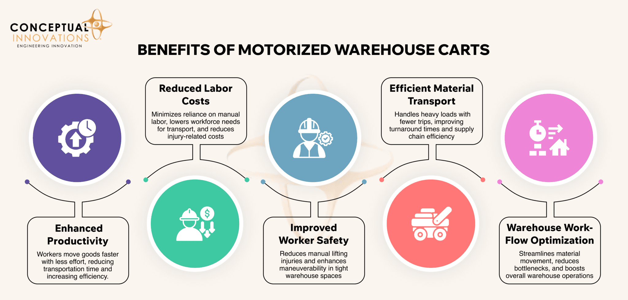 Warehouse-Motorized Carts! How to Boost Productivity?